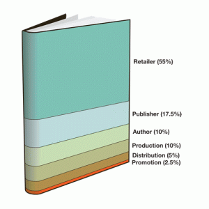 The divided book | booktwo.org